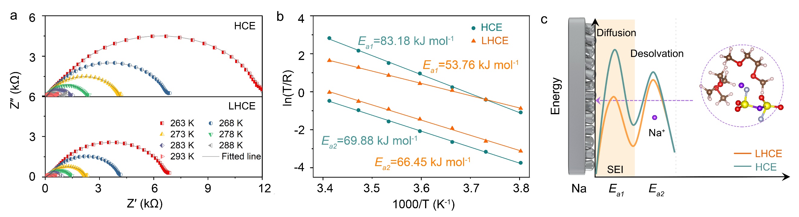 李福军课题组Angew：局部阴离子增强高浓度电解液助力高性能钠金属电池-应用化学与工程研究所